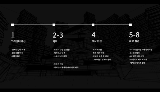 S.seminar – 105Class